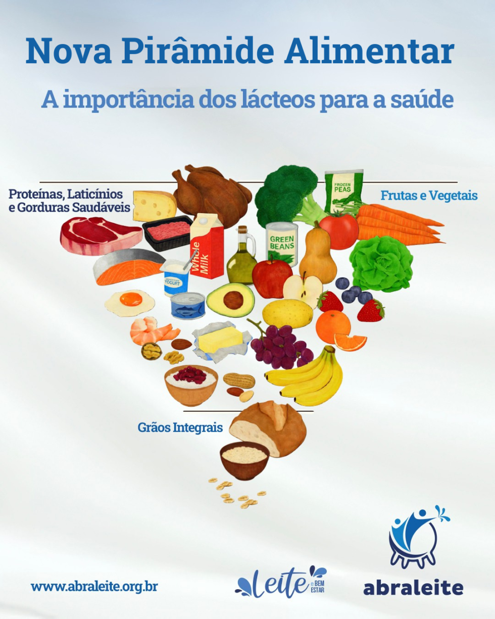 Nova Pirâmide Alimentar. A importância dos lácteos para a saúde » ABRALEITE